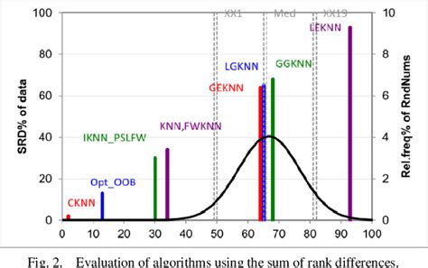 Figure 2 From Compactness Weighted Knn Classification Algorithm Semantic Scholar