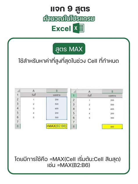 📌 ทำให้ตัวเลขใน Excel อ่านเลข 0 นำหน้าได้ วิดีโอที่เผยแพร่โดย Excel