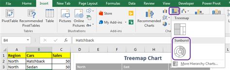 How To Use Sunburst Chart In Excel