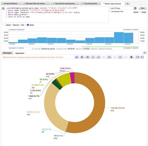 Analyze Logs Like A Pro With Sumologic Big Data And Analytics Sumo Logic