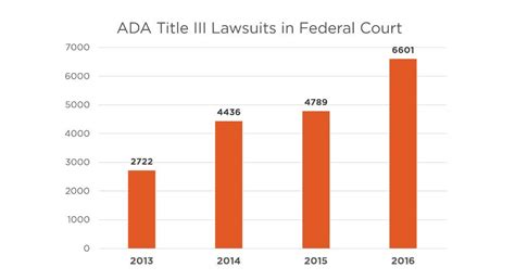 Prioritize Accessibility In Every Digital Project By Anthro Tech Inc Medium