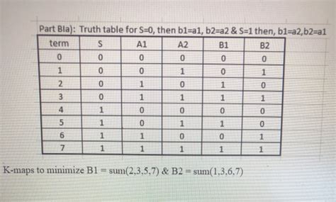 Solved K Maps To Minimize B Sum B Chegg Com