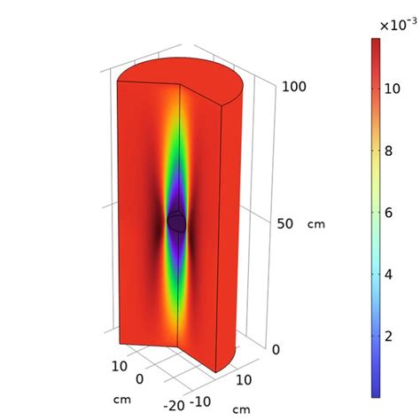 Three Dimensional Realization Of Odd Viscous Flow Around An Immobile