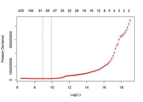 Machine Learning In Non Life Reserving 9 Ml Modelling On Triangles