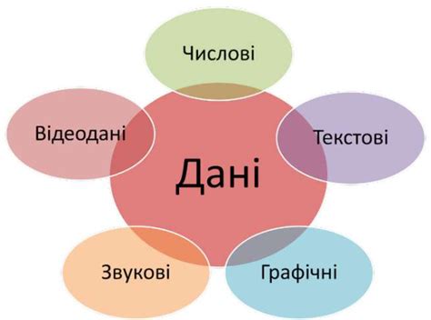 Величини Числові типи даних Урок на 6 завдань Інформатика