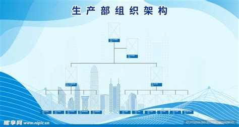 组织架构设计图 广告设计 广告设计 设计图库 昵图网