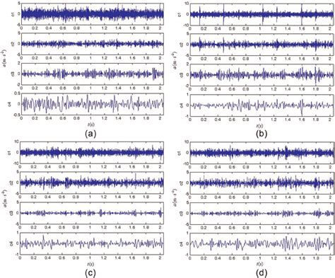 The Itd Decomposed Results Of Main Bearing Vibration Acceleration
