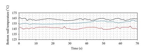Density Wave Oscillations Q 24 Kw Tin 35°c Download Scientific Diagram