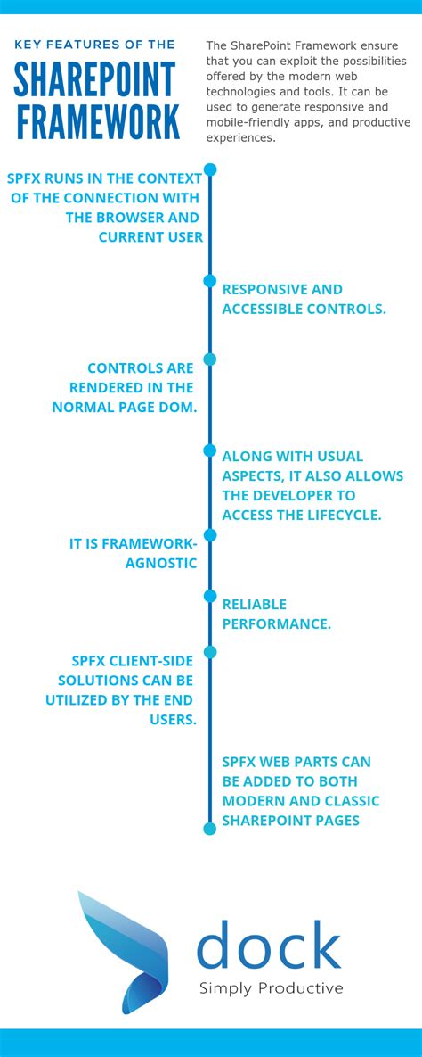 Key Features Of The SharePoint Framework Global Infonet Inc