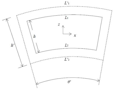 An Overview Of Angle Deviations Of Fiber Reinforced Polymer Composite Angular Laminates