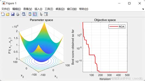 智能优化算法：䲟鱼优化算法鮣鱼优化算法实验步骤 Csdn博客