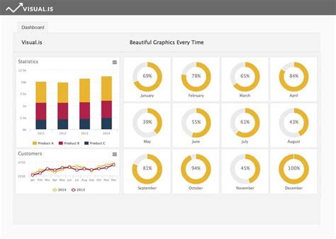 Create Beautiful Dashboards Online With Visualis Design Tool Simple