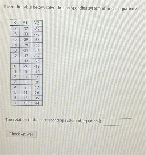 Solved Given the table below, solve the coresponding system | Chegg.com