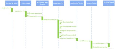 深度详解 Android 之 Contextandroid Context Csdn博客 深度详解 Android 之 Contextandroid Context Csdn博客