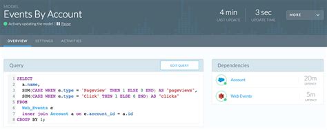 Speeding Up Etleap Models At Axs With Amazon Redshift Materialized Views Aws Big Data Blog