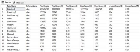 Top 5 Consultas Sql Server Para Detectar Qué Tablas Están Ocupando El Espacio De Tu Servidor