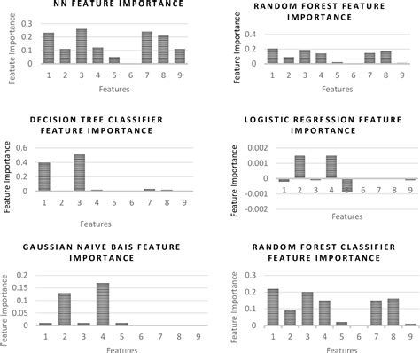 figure 1 from a survey and analysis of intrusion detection models based