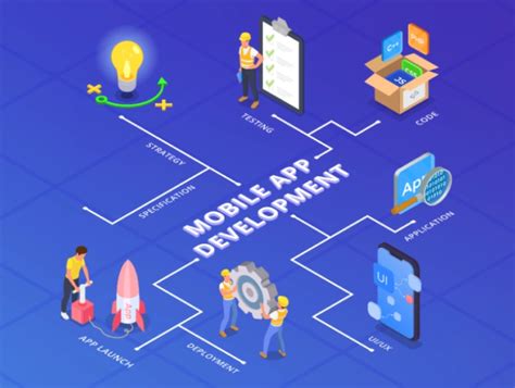 Top 10 App Deployment And Launch Strategies 2025