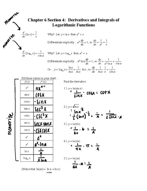Derivatives And Integrals Of Logarithmic Functions At Madison Whittell Blog