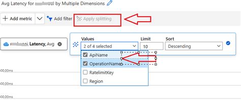 gpt 4o chat completion api with image input extremely slow and timing