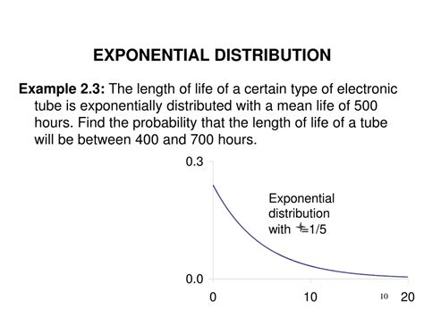 PPT - Exponential Distribution: Probabilities & Applications PowerPoint ...
