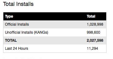 Cyanogenmod Android Hack Hits Million Installs