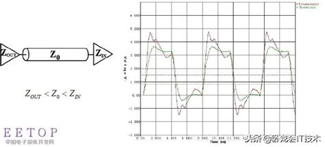 硬件开发者之路——emc设计从电源，信号，布局，esd等各方面要点 Emc设计开发内参资料 Csdn博客
