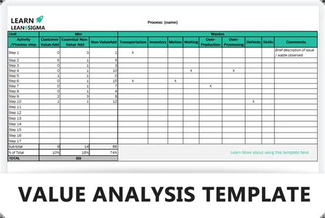 guide non value add analysis learn lean sigma