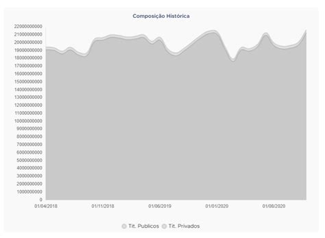 Javascript Create A 100 Percent Stacked Line Chart With Chartjs