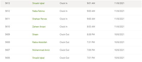 Solved Calculate Time Difference Between Rows Which Doesn