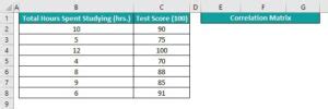 Correlation Matrix In Excel Example Calculation How To Create