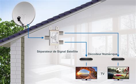 Bingfu Répartiteur Satellite 2 Voies Splitter Antenne Tv Tnt Partiteur Tv Interrupteur Sat Bk