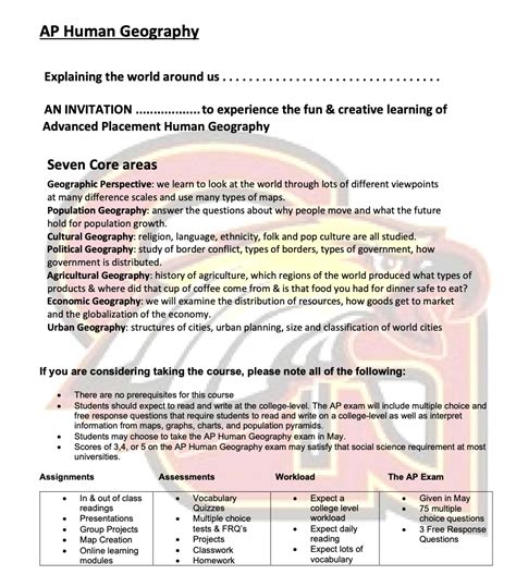 Advanced Placement Syllabus