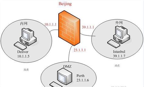 Linux系统firewalld火墙优化策略usage See Firewall Cmd Man Page Csdn博客