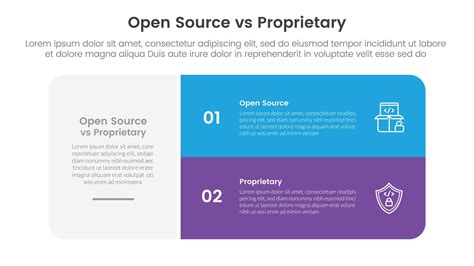 Open Source Vs Proprietary Software Comparison Concept For Infographic Template Banner With Big