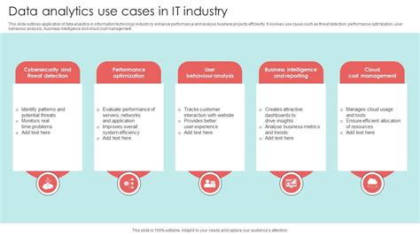 data analytics use cases in it industry ppt example