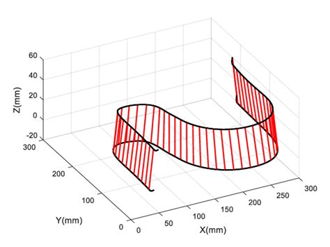 Tool Axis Trajectory In The Application Download Scientific Diagram