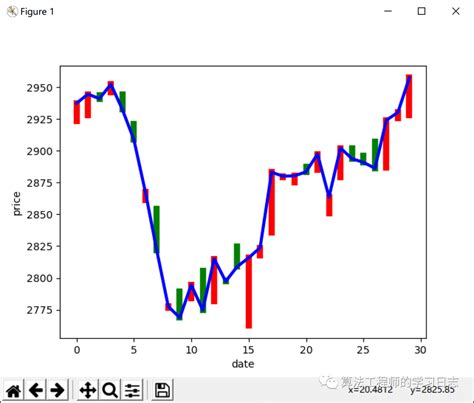 python tensorflow神经网络实现股票预测 东方财富网股票价格预测python csdn博客
