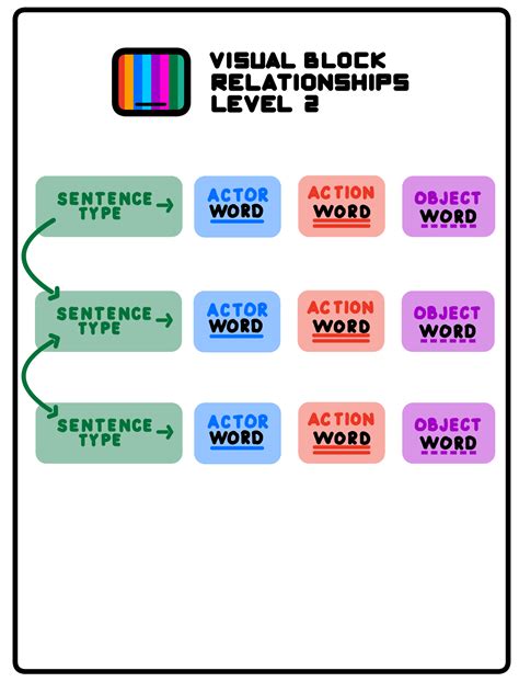 Visualizing Word Relationships — Visualizing Theology