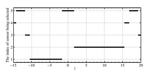 The SSS Obtained From Algorithm Download Scientific Diagram