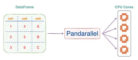 Introducing Pandarallel Never Use The Apply Method In Pandas Again