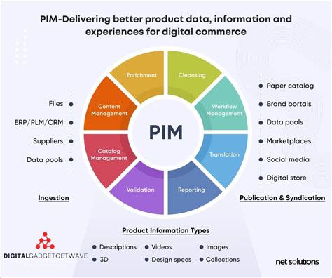 Understanding Pim Definition And Applications Updated August 2025