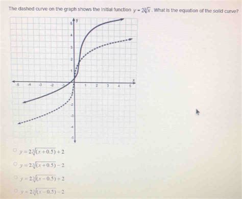 solved the dashed curve on the graph shows the initial function y