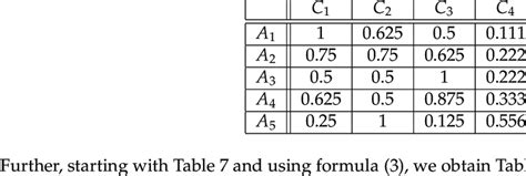 Normalized Decision Matrix Of Example 43 Download Scientific Diagram