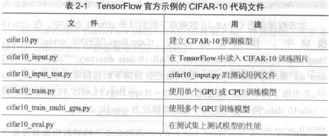 转：dataset之cifar 10：cifar 10数据集简介、下载、使用方法之详细攻略fixedlengthrecorddataset