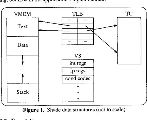 Instruction Set Simulator Semantic Scholar