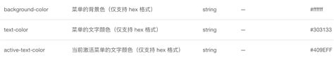 vue elementui更改导航菜单选中背景颜色 zyp java net 博客园