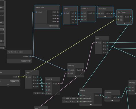 object world space problem [shadergraph shader] unity engine