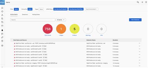 インシデント対応 — Splunk Observability Cloud Documentation