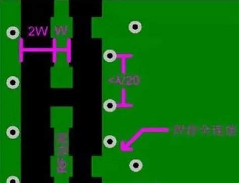 General PCB Layout Design Guidelines For RF And Digital To Analog Circ PCB HERO